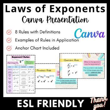 Laws Of Exponents Exponent Rules Canva Presentation Anchor Chart
