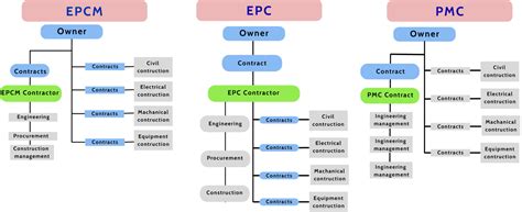 Mecpro Heavy Engineering Limited