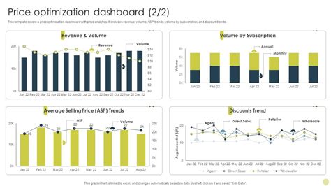 Price Optimization Dashboard Identifying Best Product Pricing