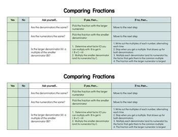 Comparing Proper Fractions By Hopefully Simple Designs TPT