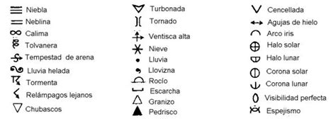 Que Son Los Signos Convencionales Imagui