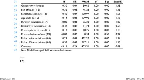 2 Regression Analysis For Seeing Sexual Images Download Table