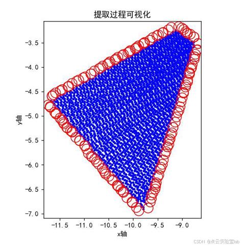 基于alpha Shapes的任意空间平面点云边缘提取（python）alpha Shapes Python Csdn博客