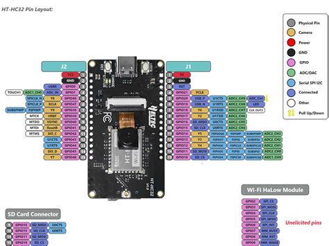 Esp32 Wi Fi Halow Camera Heltec Automation