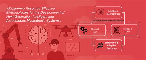 Intelligent Mechatronics Itron University Of Agder