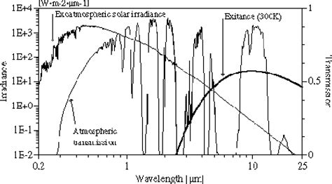 figure 3 1 from evaluation of inversion algorithms on dirsig generated