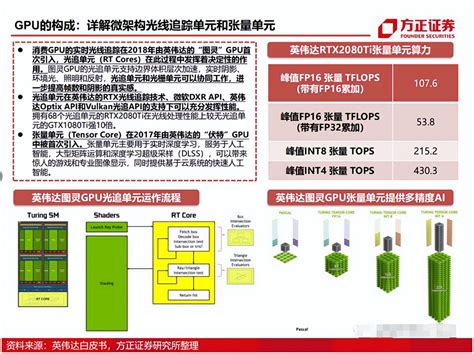 详解微架构：gpu与asic的对比asic和gpu的区别 Csdn博客