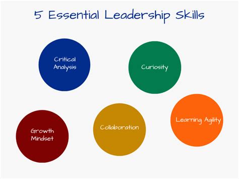 5 essential skills to be a great leader in 2023