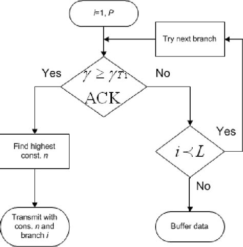 Figure 1 From Joint Switched Transmit Diversity And Adaptive Modulation In Spectrum Sharing