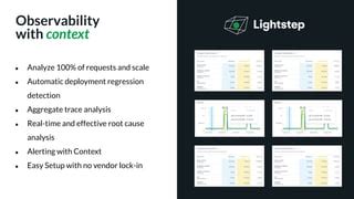Detect Debug Deploy With Codefresh And Lightstep PPT