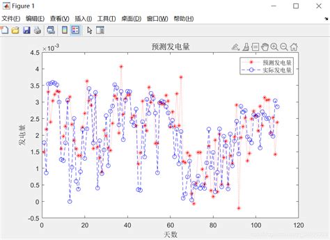 小波神经网络预测问题 Matlab小波神经网络拓扑结构 Csdn博客