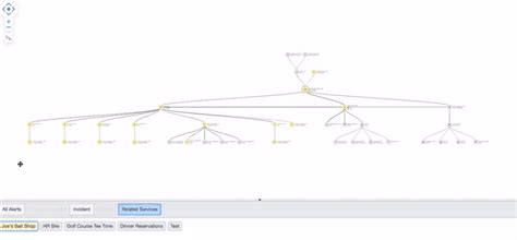 How To Use A Service Map Servicenow Community
