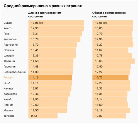 Размер пениса от чего зависит нормы важен ли размер для женщин