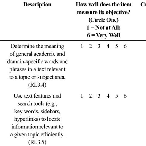 Example Of Subject Matter Expert Content Validity Rating Form