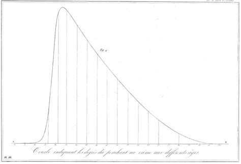 Crime De Coder On Linkedin Favorite Maps And Graphs In Historical Criminology