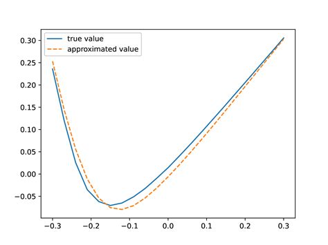 Risk Sensitive Reinforcement Learning Based On Convex Scoring Functions Ai Research Paper Details
