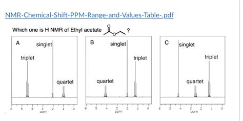 Answered Nmr Chemical Shift Ppm Range And Values… Bartleby