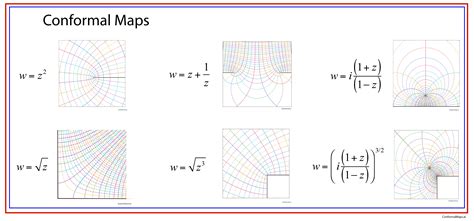 The Craft Of Conformal Maps Galileo Unbound