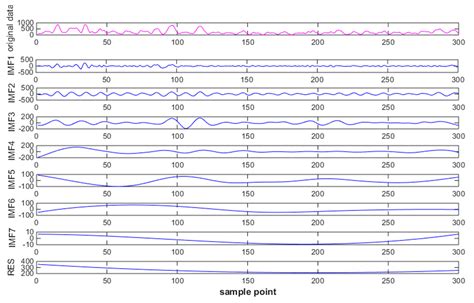 Energies Free Full Text A New Hybrid Short Term Interval