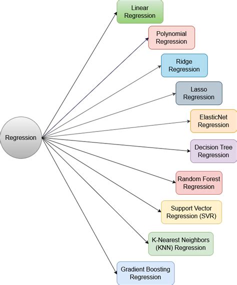 Linear Regression 線性回歸是什麼 數據領航員 Medium