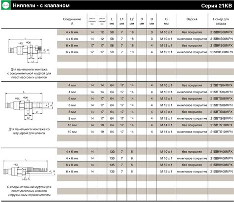 Быстросъемное соединение Rectus Type 21 Быстросъем пневматический БРС