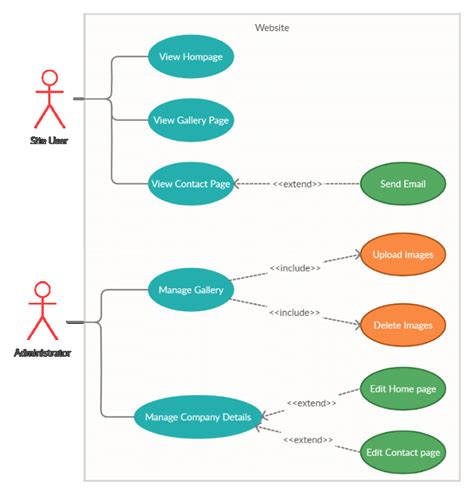 UML Use Case Diagram Download Scientific Diagram