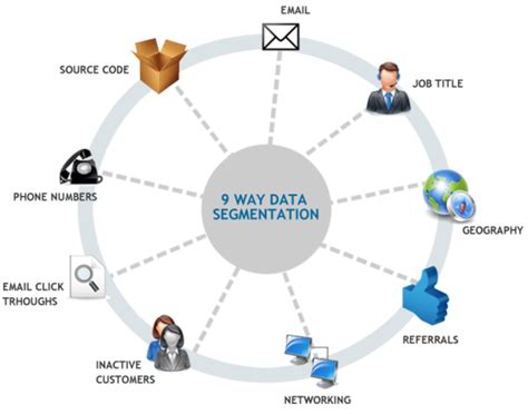 Data Segmentaion A Listly List