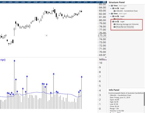 Show Bar On Volume Indicator Optuma Scripting Optuma Community