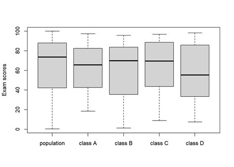 Part What Inference Means For Us Working With Data