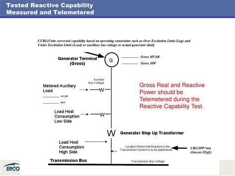 Ppt Testing Workshop Reactive Capability Testing Powerpoint Presentation Id 4012530