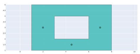 Plotly Shapes A Guide To Annotating And Styling Plots Datacamp