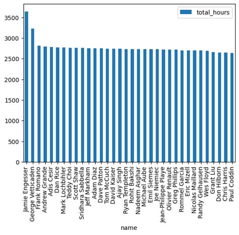 Procesamiento De Datos En Sqlalchemy Usando Sql Y Pandas Databases En