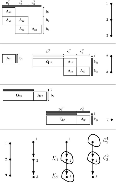 Transformation By Nested Application Of Decomposition Example 1 Download Scientific Diagram