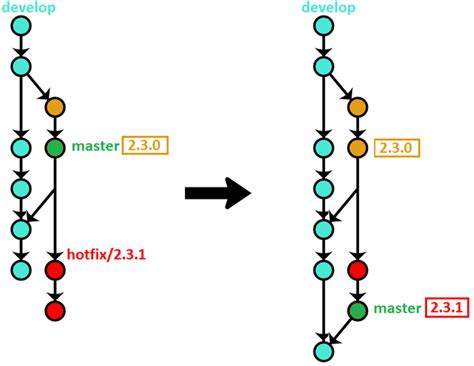 What Is A Branching Strategy Tribecloud