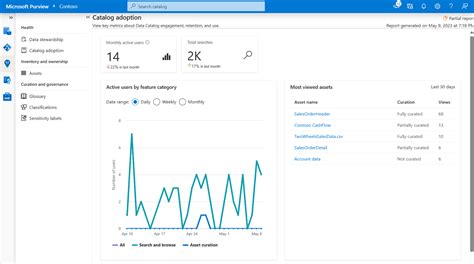 Classic Catalog Adoption Report In Unified Catalog Microsoft Learn