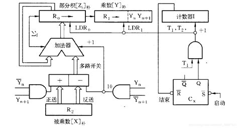 定点乘除法运算及其实现定点数乘除法代码实现 Csdn博客