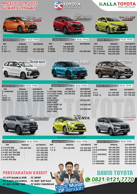 Harga Harga Mobil Toyota Perumperindo Co Id