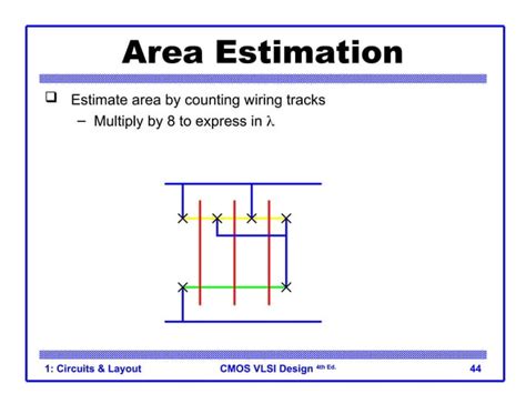 Circuits Layouts Design In Vlsi Design And Testing Ppt