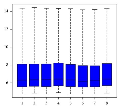 Quality Control Result Of Microarray Data A Boxplot Of Data