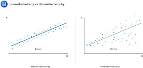 Machinelearning Datascience Regression Rishabh Jain