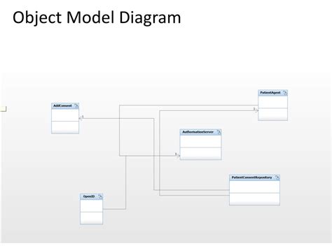 PPT IBM Rhapsody Simulation Of Distributed PACS And DIR Systems PowerPoint Presentation ID
