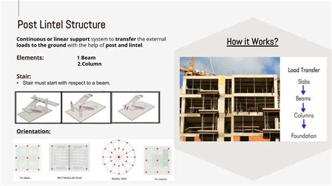 Basic Of Structure System In Architecture Mahipptx