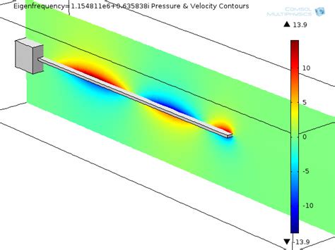 Vibration Of Beams The Best Picture Of Beam