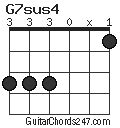 G7sus4 Guitar Chord Guitar Chords 247