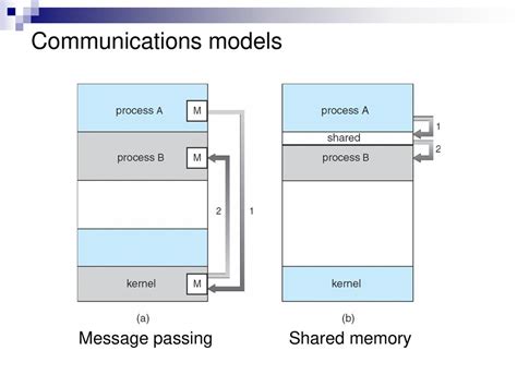 Cgs 3763 Operating Systems Concepts Spring Ppt Download