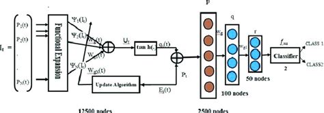 Structure Of A Proposed Computer Aided Diagnostic Cad Scheme Download Scientific Diagram