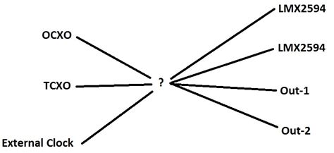 Lmx2594 Reference Clock Selection And Minimum Slew Rate Clock And Timing Forum Clock And Timing