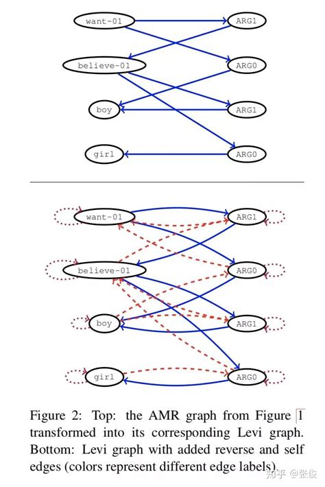 近期值得读的20篇ai论文（nlp Cv Ml方向） 知乎