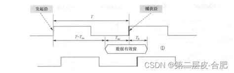 Fpga时序分析fpga 的时序分析是怎么计算出来的 Csdn博客 Fpga时序分析fpga 的时序分析是怎么计算出来的 Csdn博客