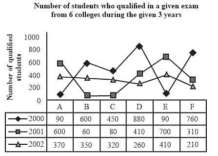 BITSAT Logical Reasoning Test Free MCQ Practice Test With Solutions JEE